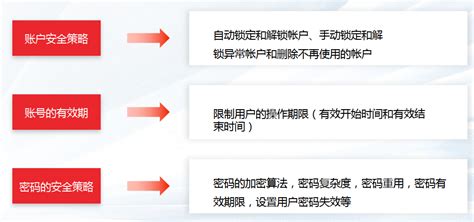 mysql学习笔记 最新发布 第2页