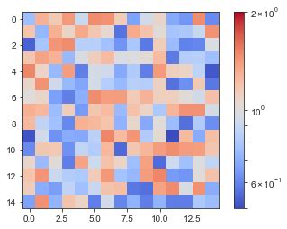 Lognorm Ticklabels On Colorbar Issue Matplotlib Matplotlib Github