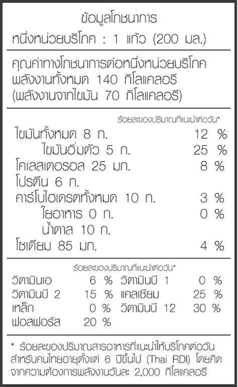 Cp Meiji Co Ltd นมพาสเจอร์ไรส์เมจิ นมเปรี้ยวเมจิ โยเกิร์ตเมจิ โยเก