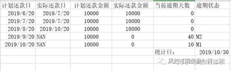 手把手教做现金贷的vintage账龄分析 知乎