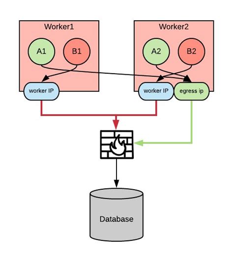 Fully Automated Management Of Egress IPs With The Egressip Ipam Operator