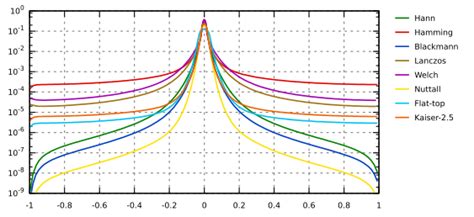 3d Fft From 1d Fft