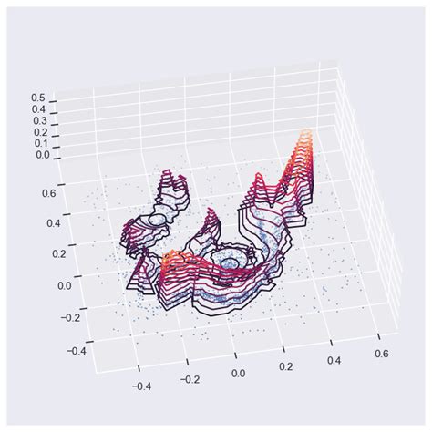 Detecting Branches In Clusters — Fasthdbscan 01 Documentation