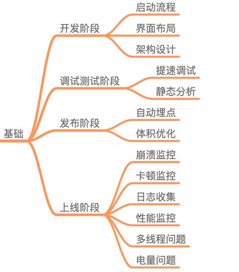 01 建立你自己的ios开发知识体系