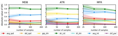 absolute values of standardized regression coefficients src of inputs