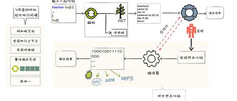 Javascript 执行原理 个人文章 Segmentfault 思否