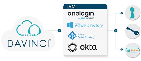 identity and access management contact center toolkit amc technology