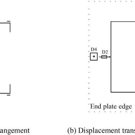Strain Gauges And Displacement Transducers Arrangement Download Scientific Diagram