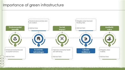 Importance Of Green Infrastructure Ppt Powerpoint Ppt Powerpoint