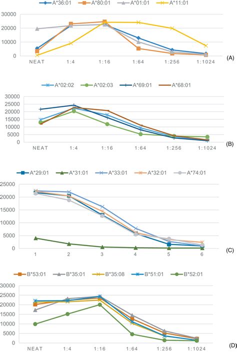 Four Cross‐reactivities Separated From Figure 1 The Cross‐reaction Download Scientific Diagram
