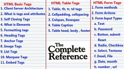 Complete Html Tutorial For Beginners In Hindi Youtube