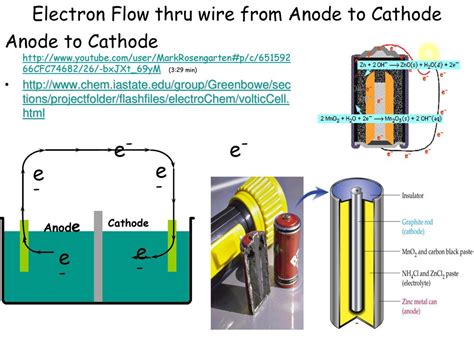 Electrochemistry Oxidation Reduction Or Redox Reactions Result In The