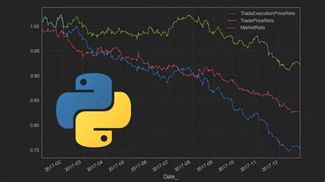 Simulate Your Trading Strategy With Python Trading Strategies Python Data Science