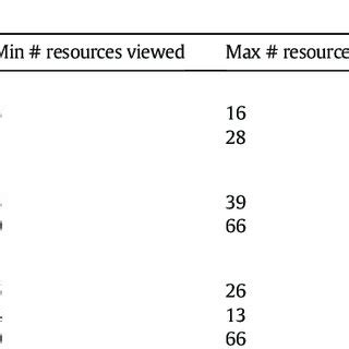 Sample Research Process Template Download Table