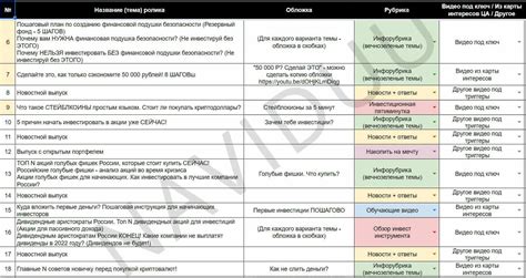 Шаблон контент плана скачать
