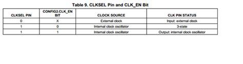 Ads1292r的spi时序问题 数据转换器论坛 数据转换器 E2e™ 设计支持