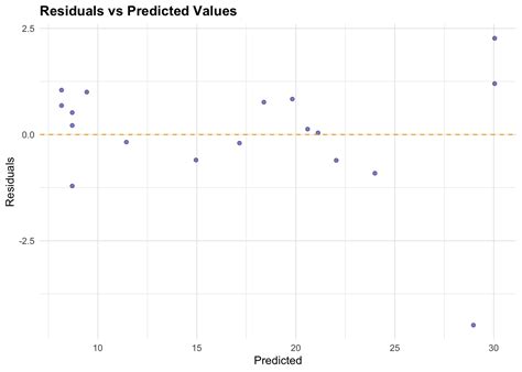 8 Essential R Packages For Machine Learning Health Metrics And The