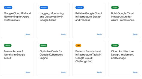 rishabh dhingra on linkedin pivot with practice use the latest