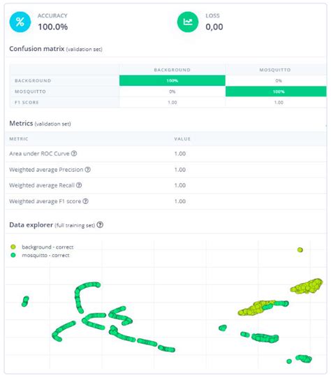 Elektor Guest Edited Ai Edition 2024 Packed With Projects And Tutorials Elektor Magazine