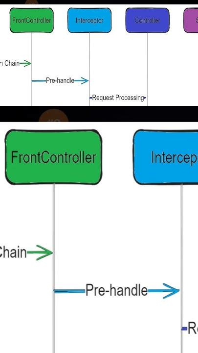 Handlermapping In Spring Mvc Application Java Springmvc Interview