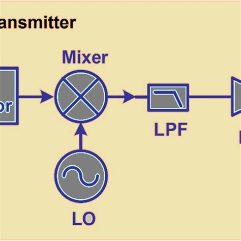 Detailed Diagram Of The Simulated Uwb Impulse Radar Transmitter Uwb Download Scientific