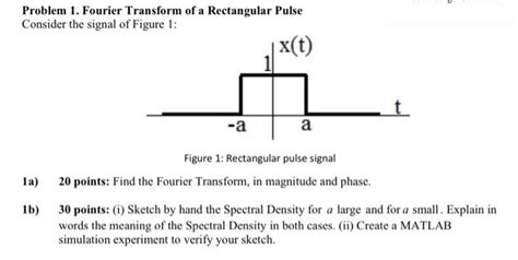 solved problem 1 fourier transform of a rectangular pulse