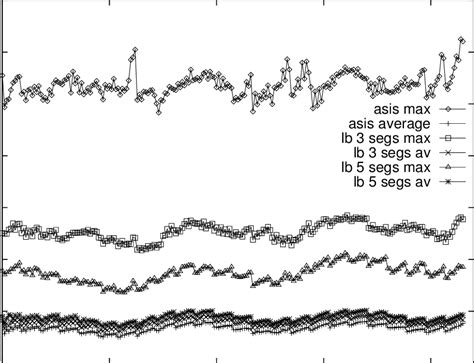 dynamic chunk algorithm with 144 processors download scientific diagram