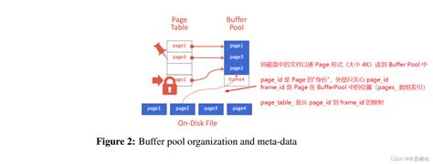 Cmu15445 2023project1详细过程（下）disk Scheduler And Buffer Pool Managerautoframelock Csdn博客