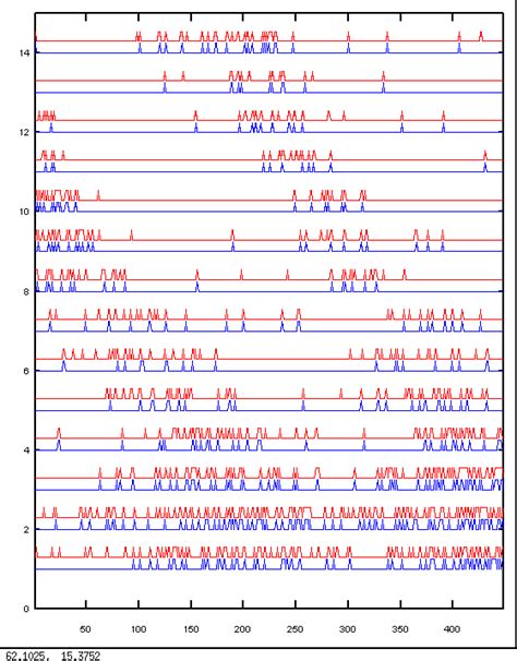 HF Modem Bit Error Patterns Rowetel