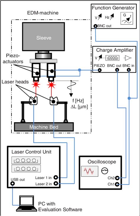 Charge Amplifier Semantic Scholar