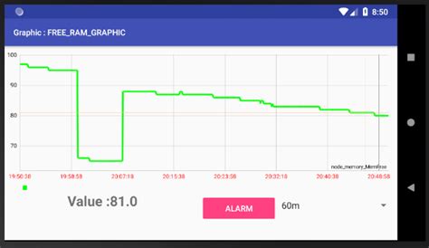 Fahri Yardımcı Prometheus Monitoring Using Android Phone And Java Spring