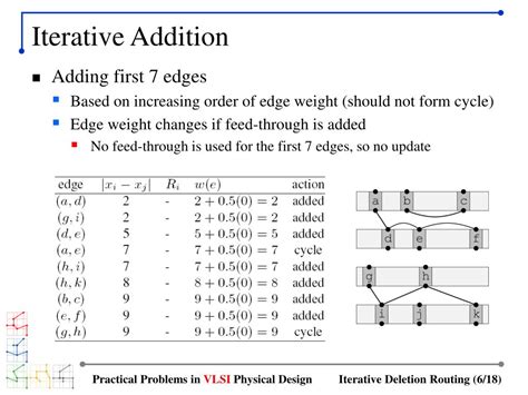 Ppt Iterative Deletion Routing Algorithm Powerpoint Presentation Free Download Id1718753