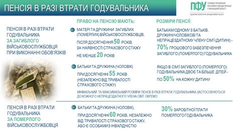 ПЕНСІЯ В РАЗІ ВТРАТИ ГОДУВАЛЬНИКА ВІЙСЬКОВОСЛУЖБОВЦЯ ОСОБЛИВОСТІ ПРИЗНАЧЕННЯ ДЛЯ БАТЬКІВ ТА