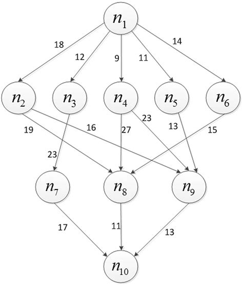Task Scheduling Optimization Method For Power Chip Hybrid Multi Core System Eureka Patsnap