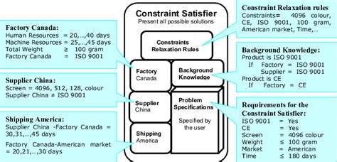 One Of 160 Possible KB Combinations Download Scientific Diagram