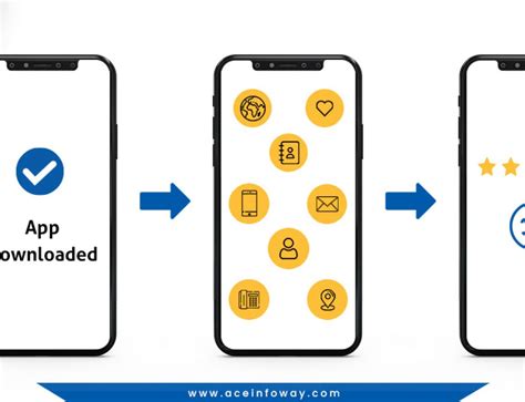 Android Library List Of Best Google Play Support Libraries
