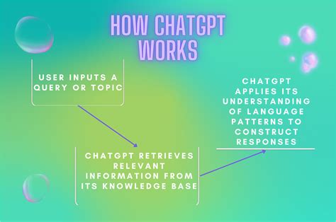 How To Check For Chat Gpt Plagiarism Effective Ai Detection