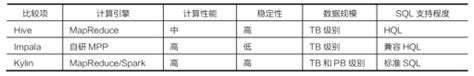 一文看懂大数据生态圈完整知识体系（建议收藏） 知乎