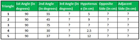 Tan Excel Function Formula Examples How To Use Tangent In Excel