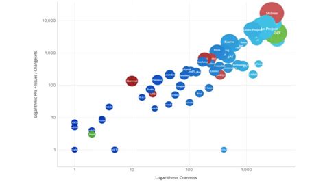 Lf Ai And Data Foundation On Linkedin Oss Opensource Linuxfoundation