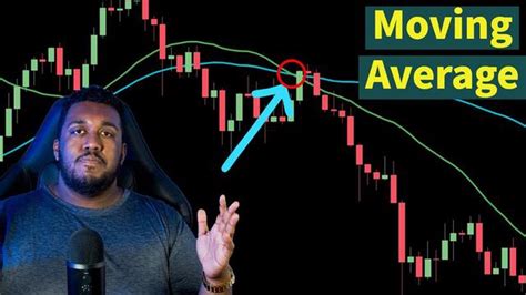 Customizing Moving Averages In Tradingview A Step By Step Guide