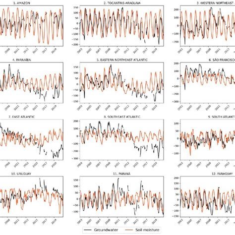 Time Series Of Monthly Surface Water And Reservoir Storage Variability Download Scientific