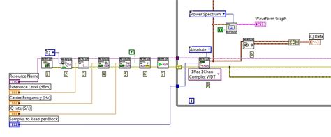 Power Spectrum Vi Gives Different Peak Amp Vs Rfsa Front Panel Ni