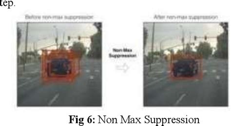 Figure 1 From Real Time Multiple Object Detection Network Model Based