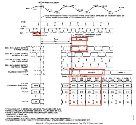 Hdl Ad9684 Modifying Ip Core For Lvds Byte Mode Operation Qanda