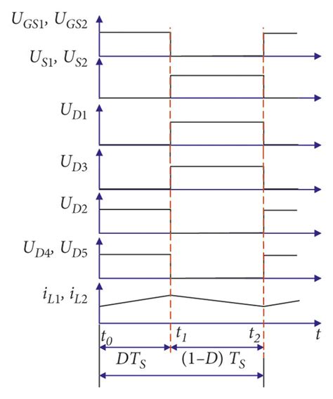 Switching Condition And Typical Waveforms Of Ccm Download Scientific Diagram