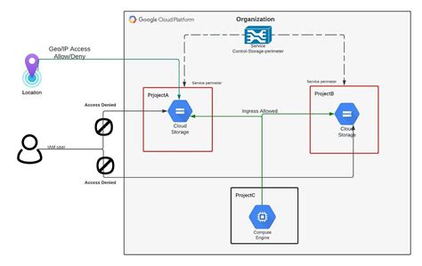 Aws Transit Gateway Using Terraform By Sumit K Aws Tip