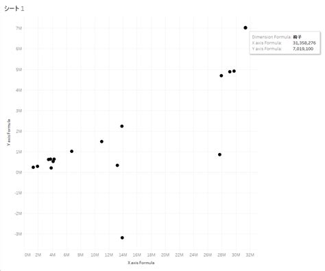 今の散布図で大丈夫？tableauでの効果的な散布図の使い方（その1） 株式会社プリンシプル