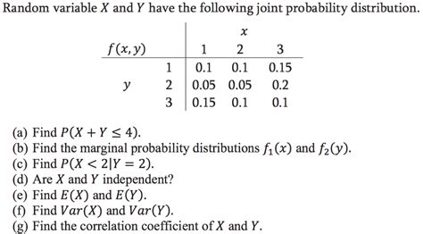 Solved Random Variable X And Y Have The Following Joint