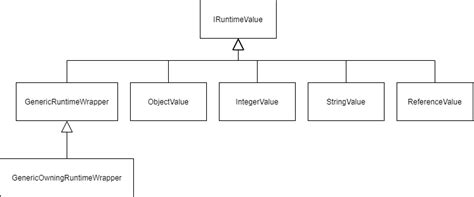 Class Diagram Of C 1 Interpreter Data Structures Download Scientific Diagram